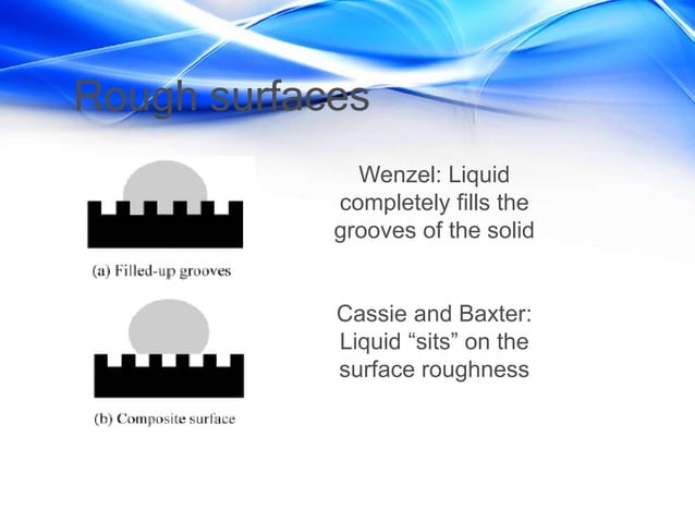 FORMATION OF HYDROPHOBIC MATERIALS | PPTX