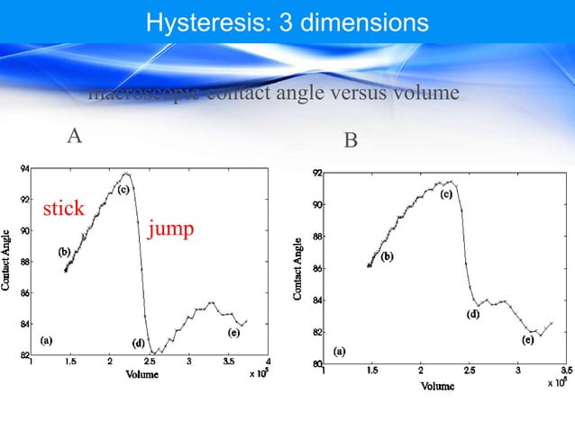 FORMATION OF HYDROPHOBIC MATERIALS | PPTX