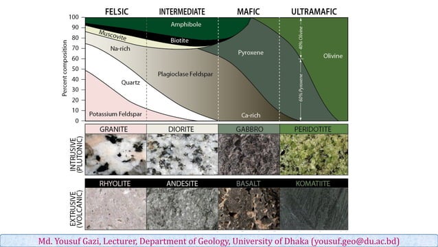 Formation of igneous rocks | PDF