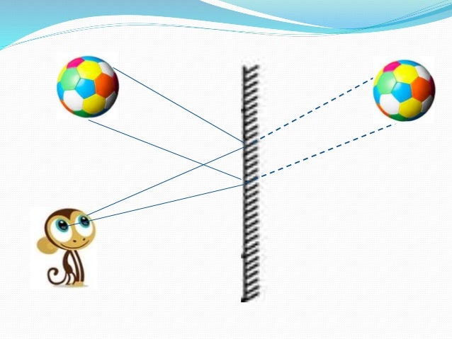 Formation of image in a plane mirror