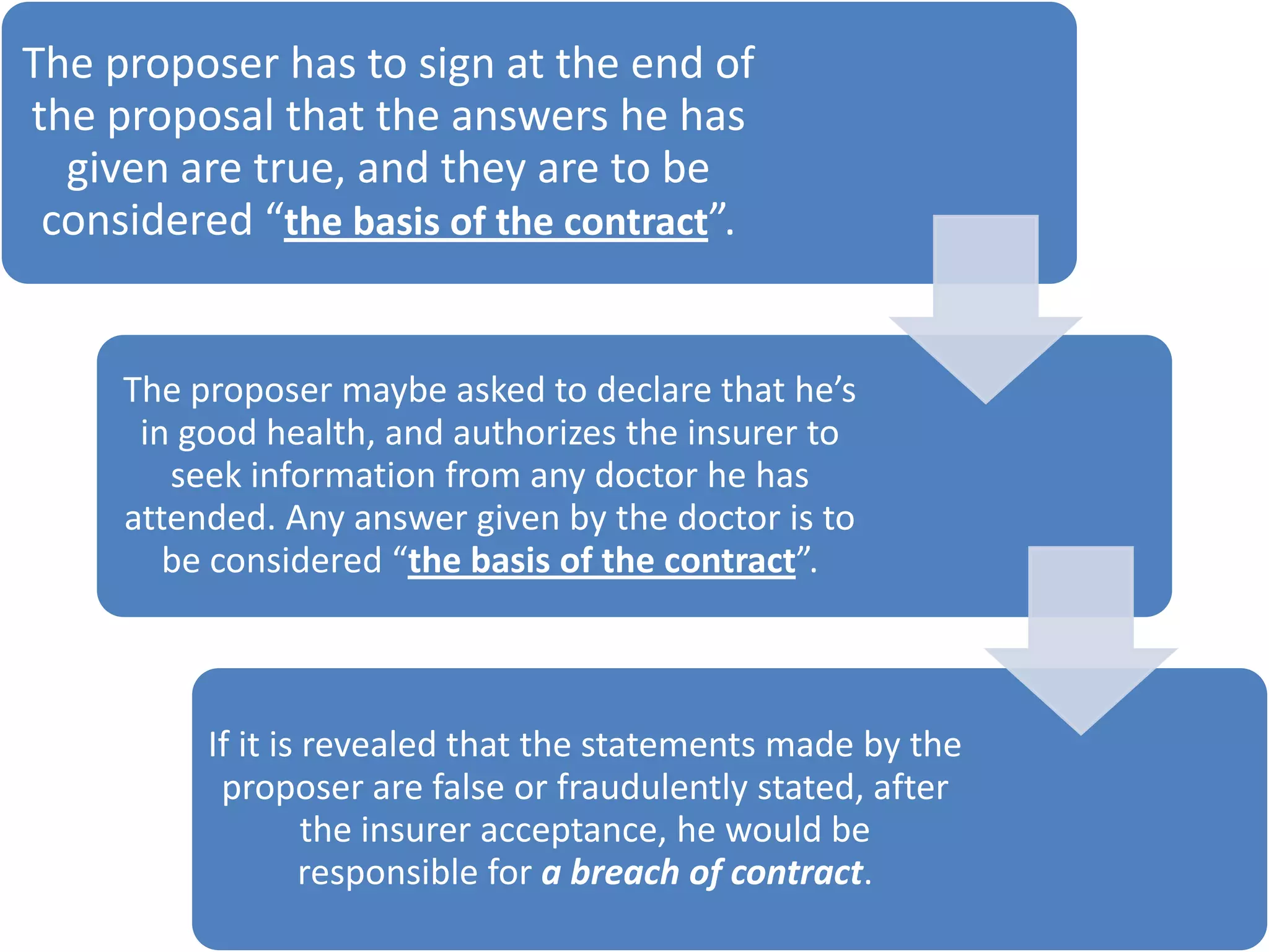 Formation of insurance contract | PPTX