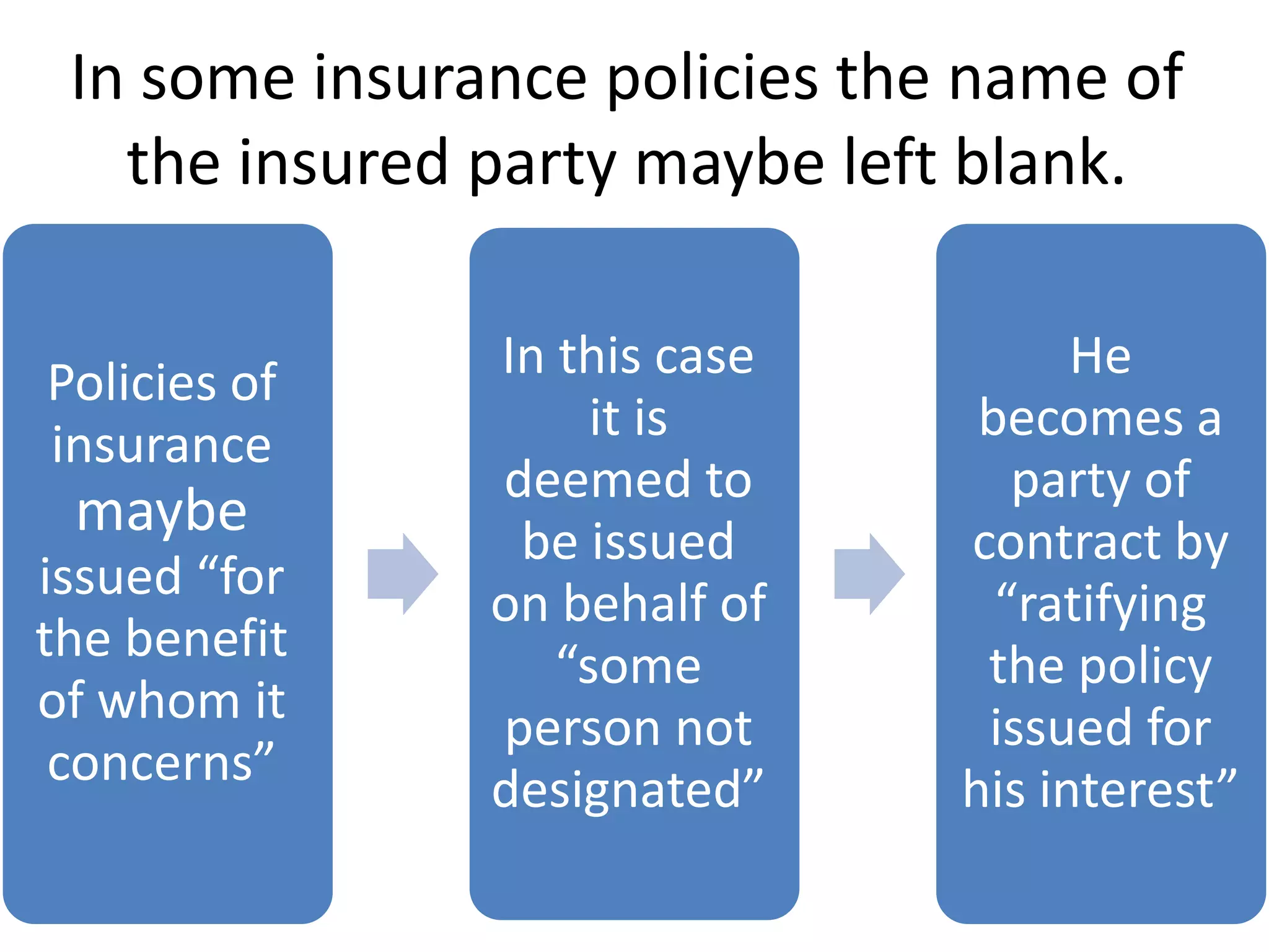 Formation of insurance contract | PPTX