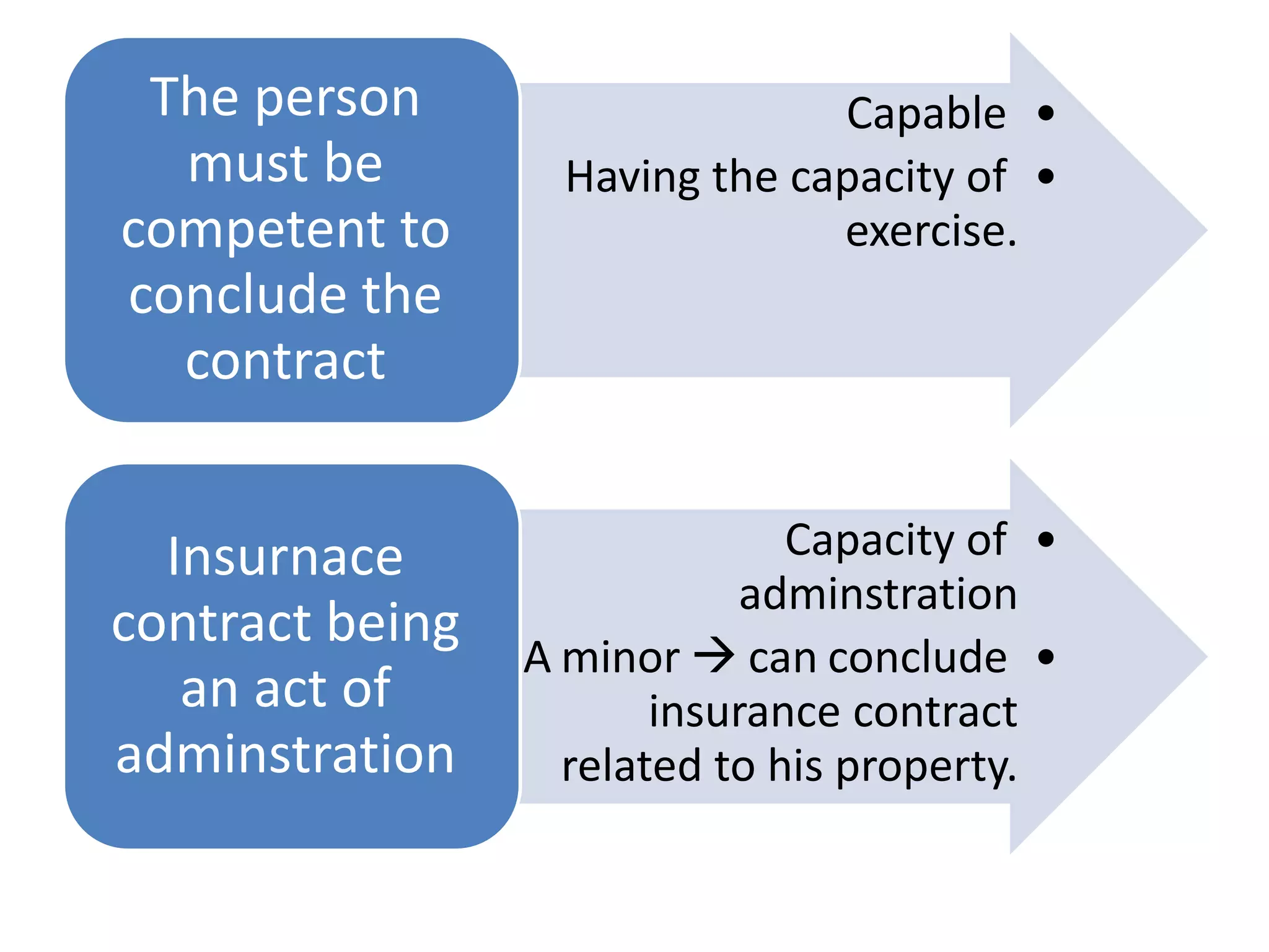 Formation of insurance contract | PPTX