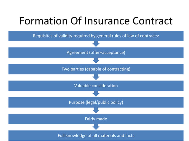 Formation of insurance contract | PPTX | Life Insurance | Insurance