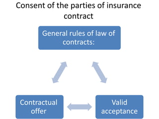 Formation of insurance contract | PPTX