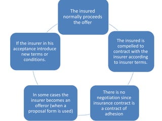 Formation of insurance contract | PPTX