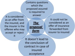 Formation of insurance contract | PPTX