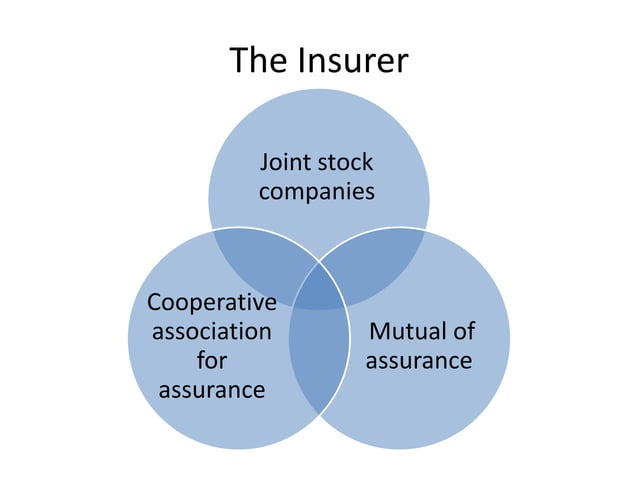 Formation of insurance contract | PPTX | Life Insurance | Insurance