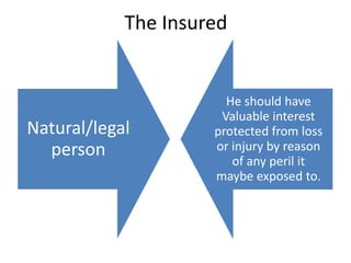 Formation of insurance contract | PPTX