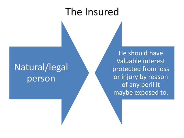 Formation of insurance contract | PPTX | Life Insurance | Insurance