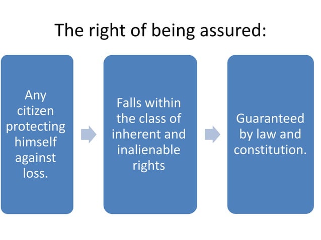 Formation of insurance contract | PPTX | Life Insurance | Insurance