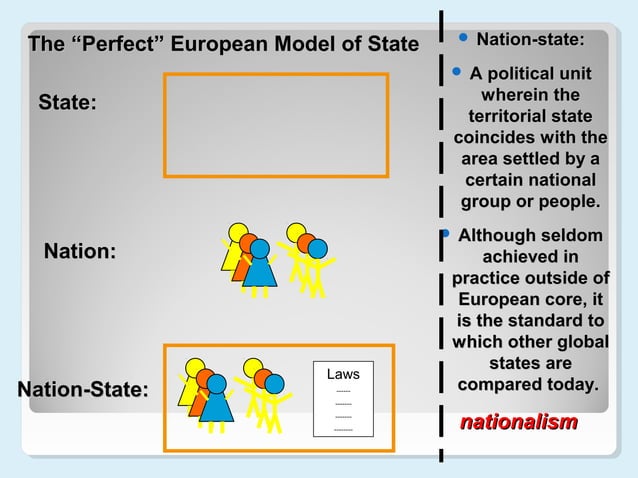 Formation of modern nation state | PPT