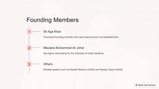 FORMATION OF MUSLIM LEAGUE PRE-PARTITION.pptx