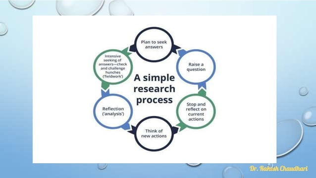 Formation of Objectives & Research Process.pptx