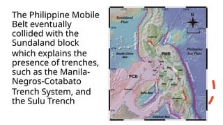 Philippine Archipelago Formation