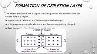 formation_of_pn_juction.pptx | Chemistry | Science