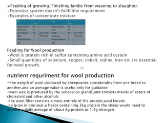 Formation of ration and feeding of sheep and goat during diff pahases ...