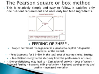 Formation of ration and feeding of sheep and goat during diff pahases ...