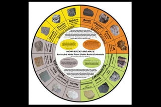 formation of rock.ppt