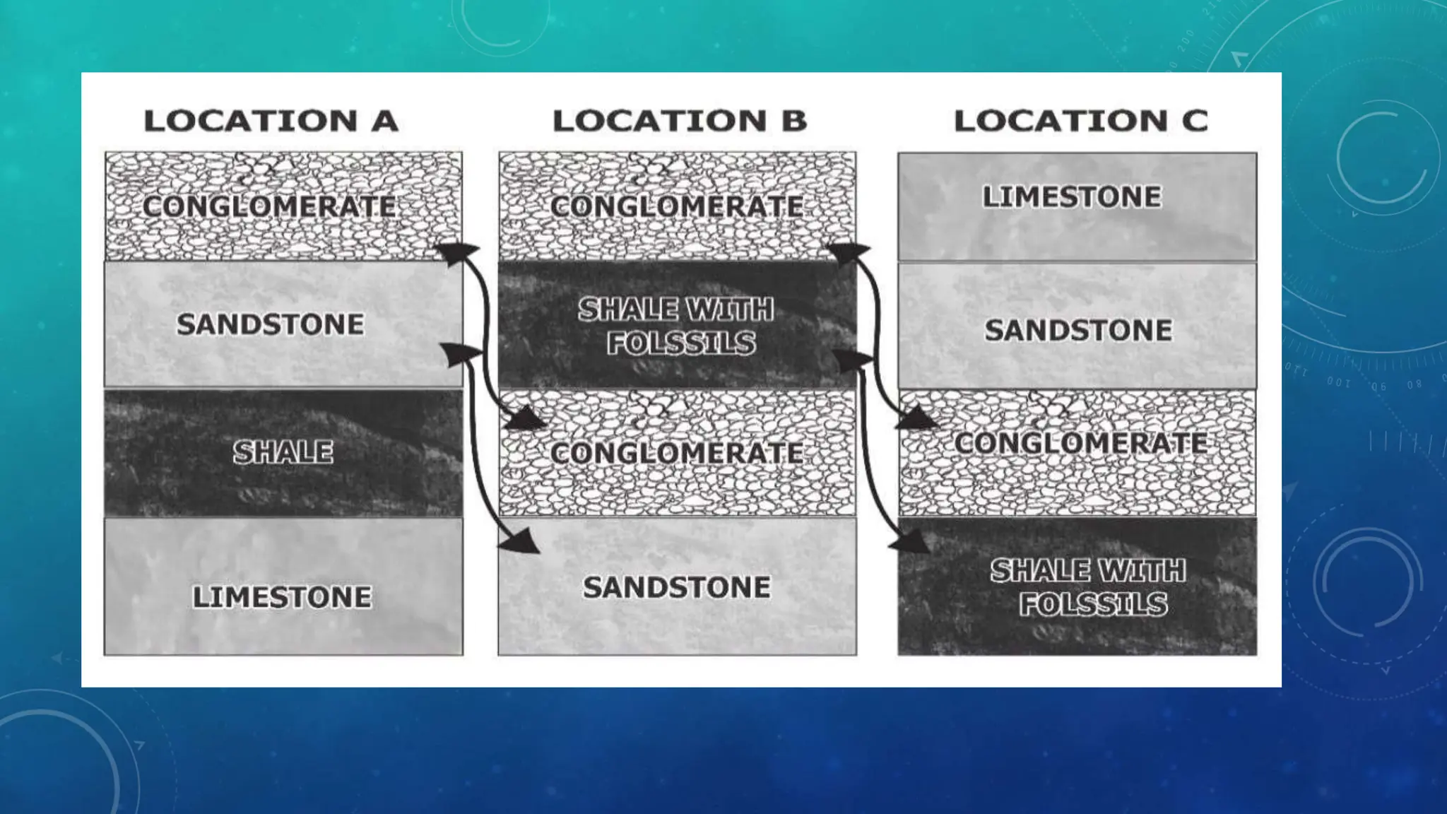 FORMATION OF ROCK LAYER.pptx