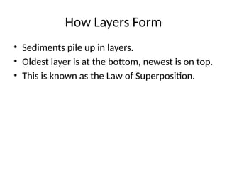 Formation_of_Rock_Layers_Presentation.pptx