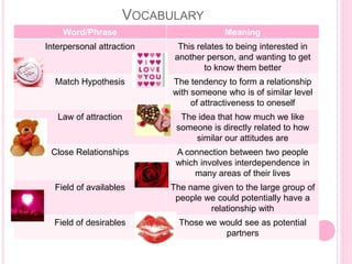 Formation Of Romantic Relationships | PPT