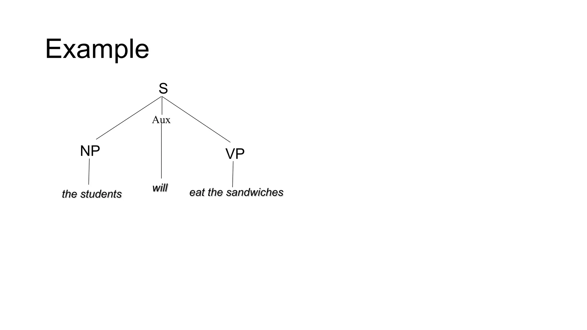 Formation of s nodes in english sentences with examples | PPTX