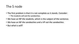 Formation of s nodes in english sentences with examples | PPT