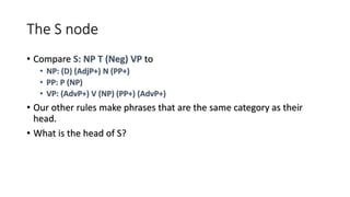 Formation of s nodes in english sentences with examples | PPT