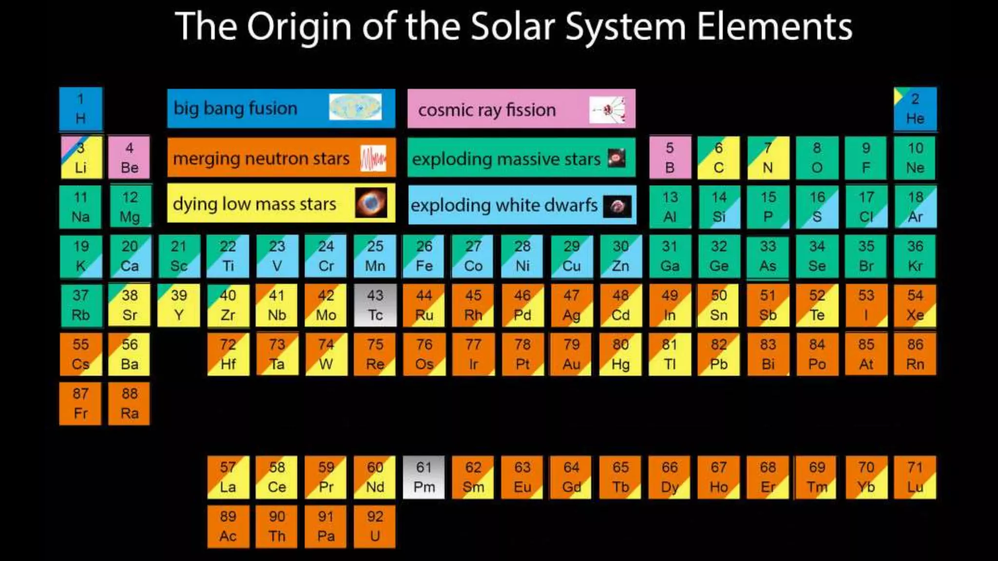 FORMATION OF STARS | PPTX