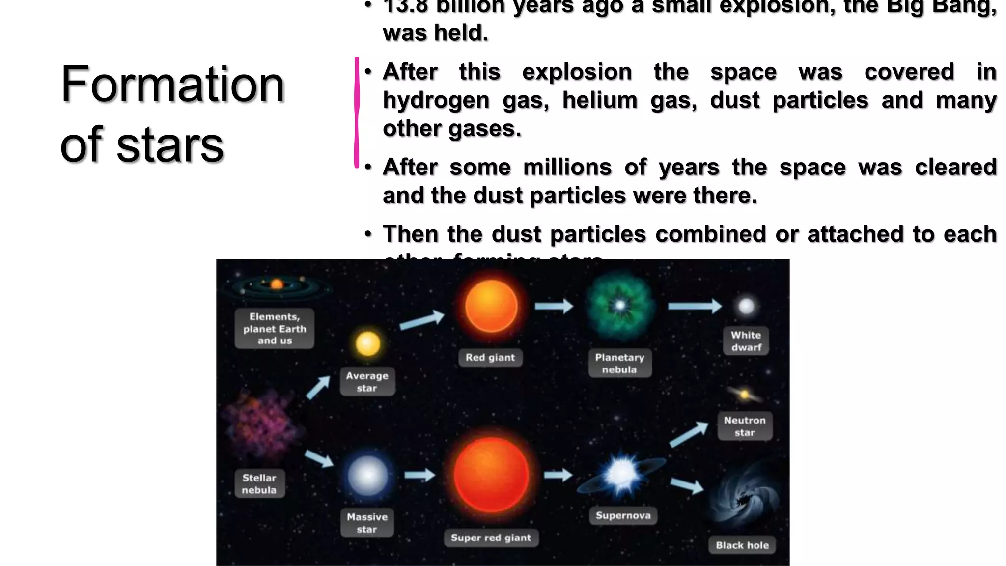 FORMATION OF STARS | PPTX