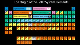 FORMATION OF STARS | PPTX