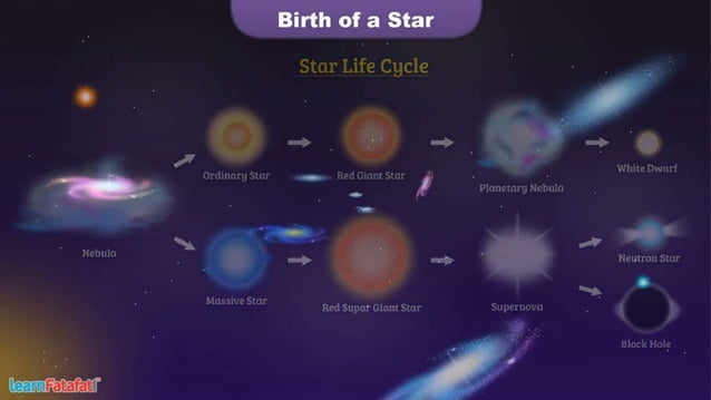 FORMATION OF STARS | PPTX