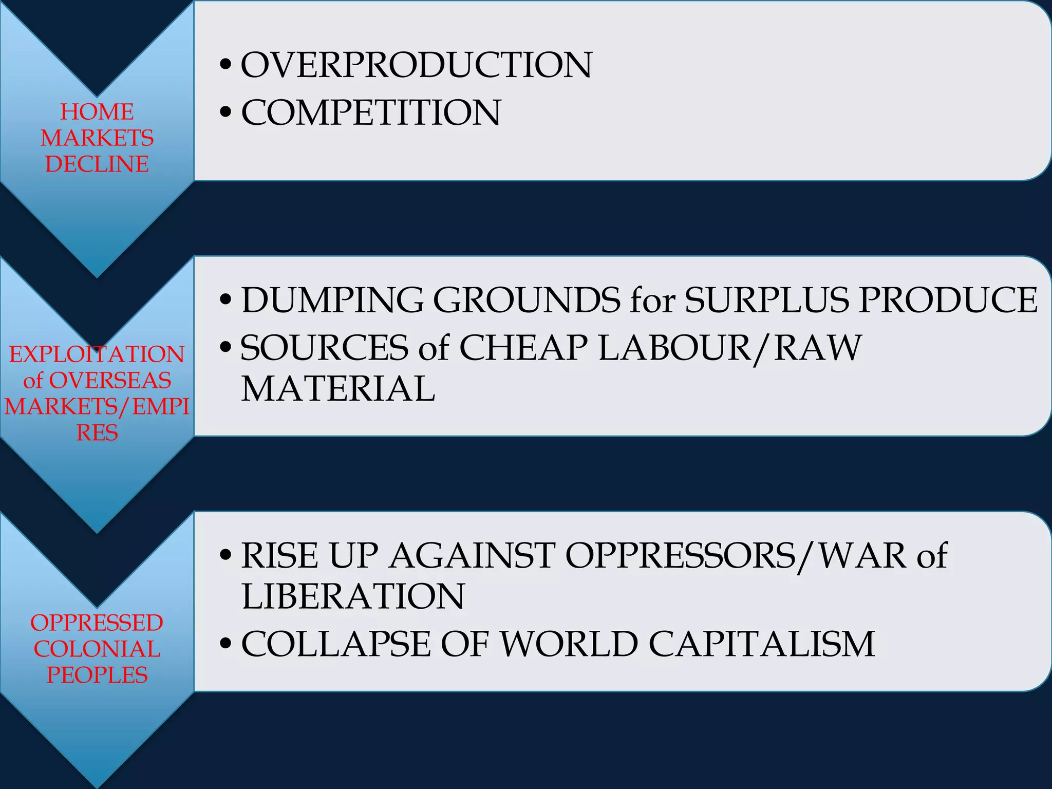 Formation of the ccp | PPTX