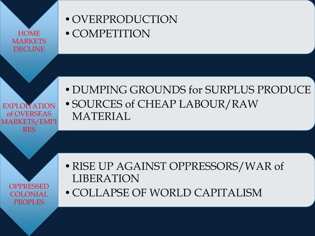 Formation of the ccp | PPTX | Economy | Business and Finance