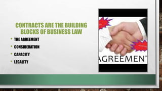 Formation of the contract | PPTX