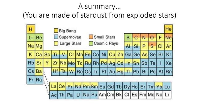 Formation of the Elements and Nuclear Reactions.pptx | Chemistry | Science