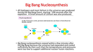 Formation of the Elements and Nuclear Reactions.pptx