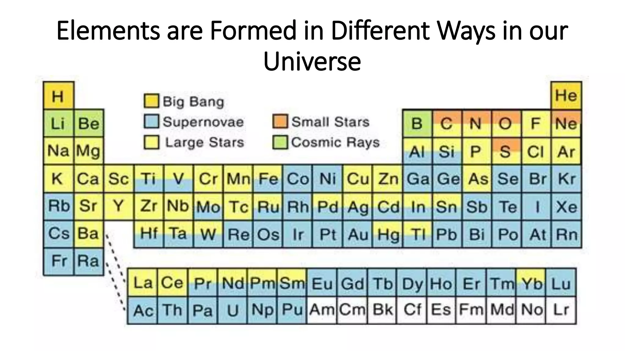 Formation of the Elements and Nuclear Reactions.pptx