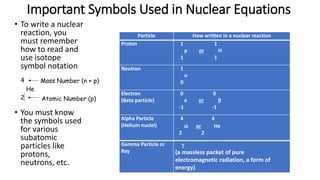 Formation of the Elements and Nuclear Reactions.pptx
