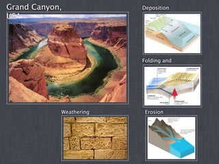 Formation of the Grand Canyon Starter | KEY