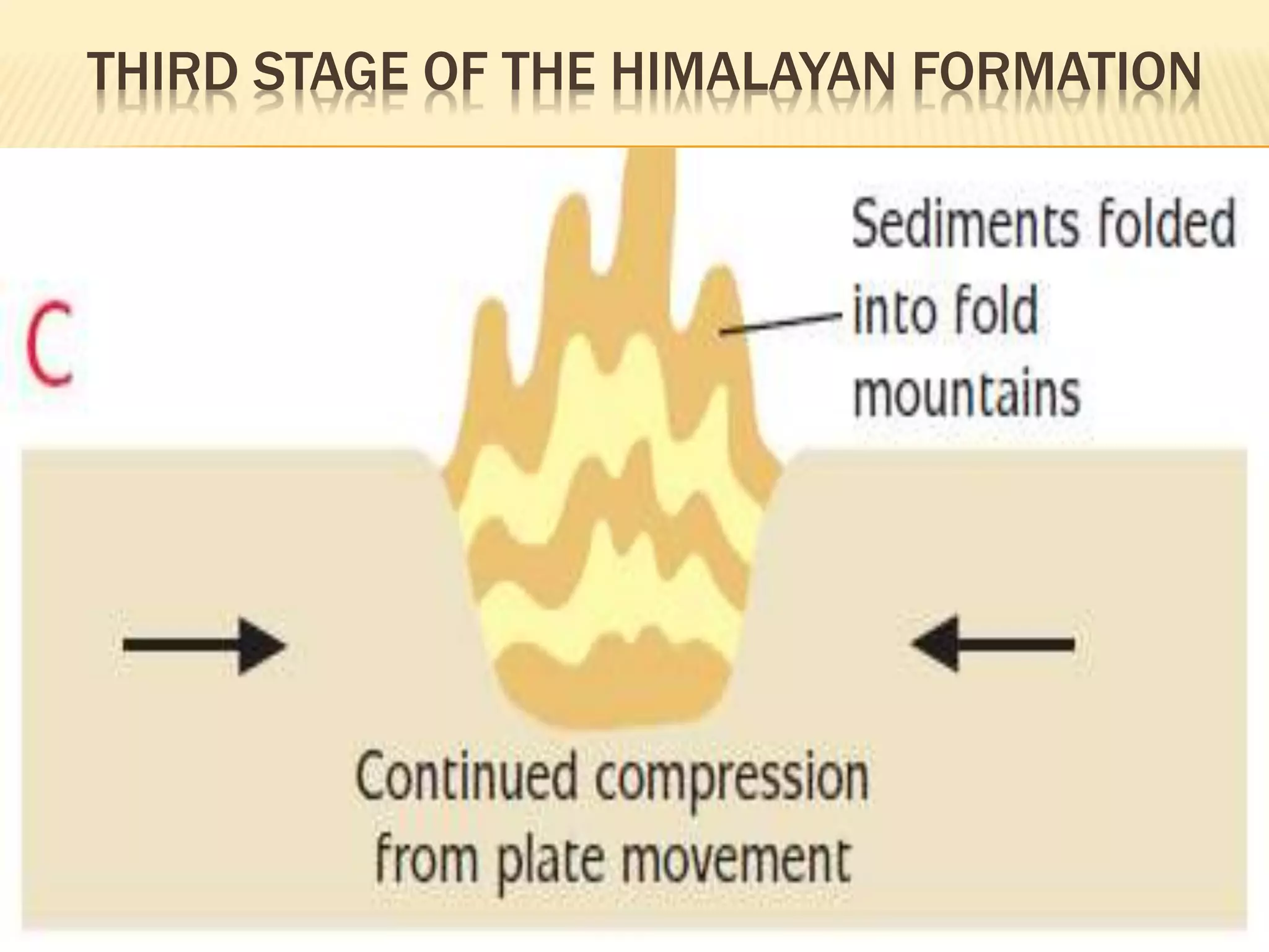 Formation of the himalayas | PPTX