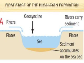 Formation of the himalayas | PPTX