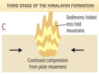 Formation of the himalayas | PPTX