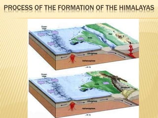 Formation of the himalayas | PPTX