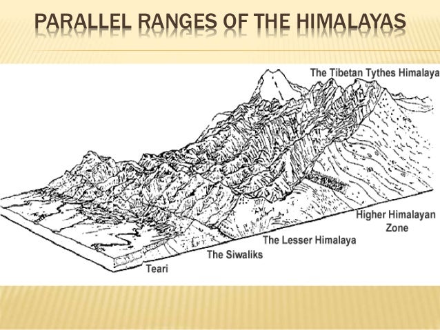 Formation of the himalayas