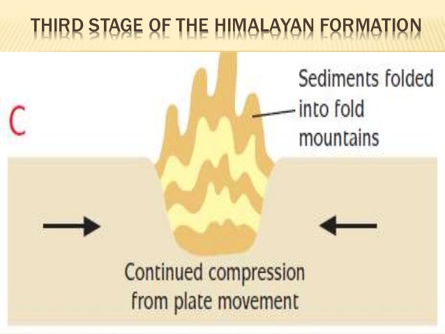 Formation of the himalayas