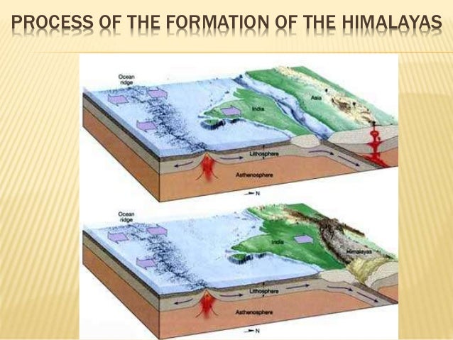 Formation of the himalayas