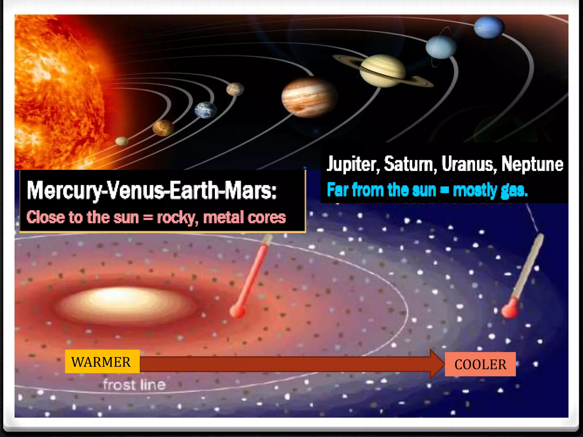 Formation of the Solar System | PPTX | Space and Astronomy | Science