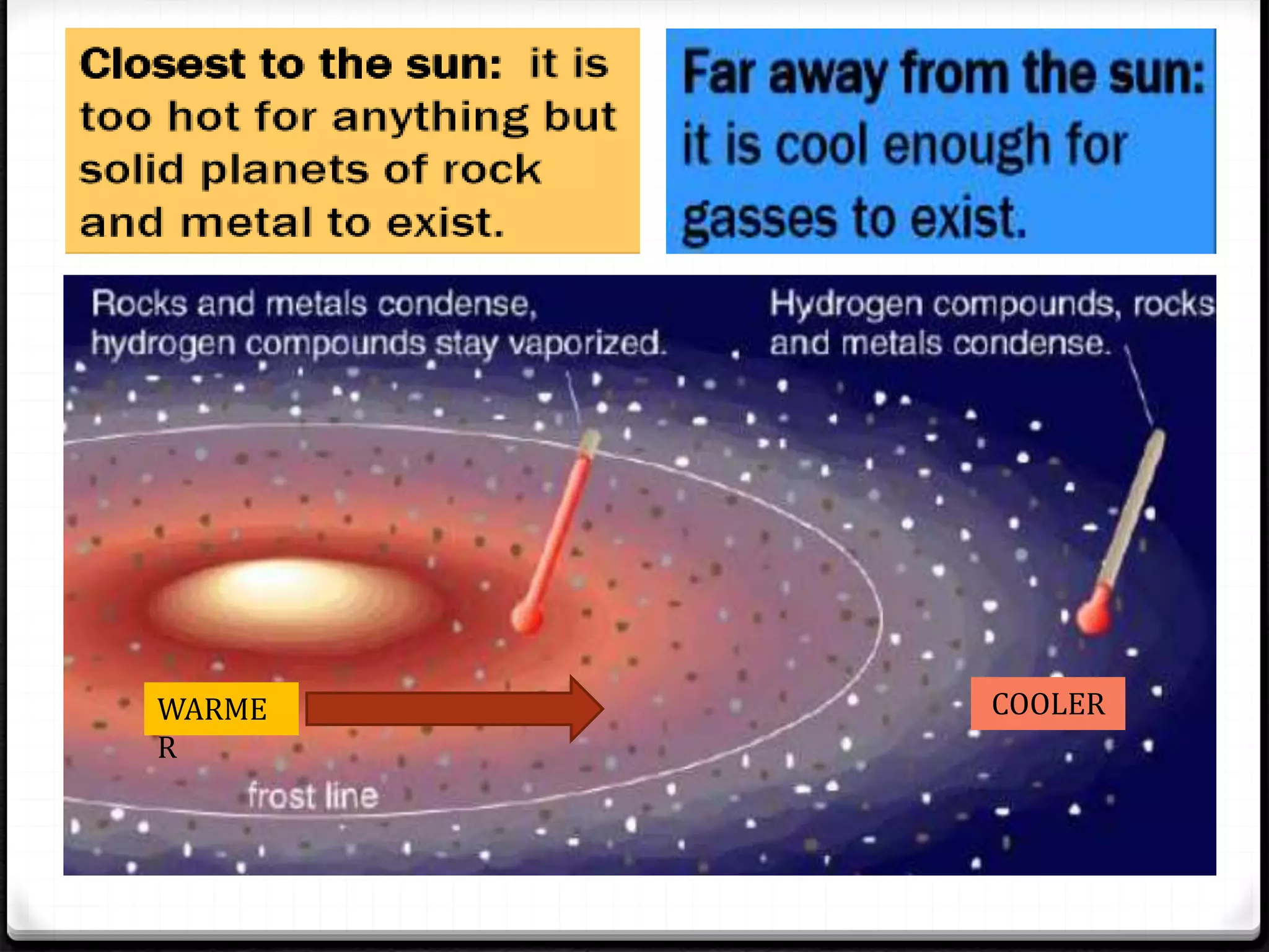 Formation of the Solar System | PPTX | Space and Astronomy | Science